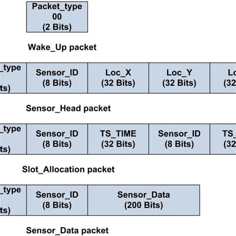 Flowchart For Rc Mac Algorithm Download Scientific Diagram