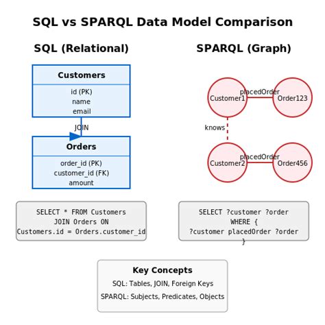 Reasoning On Structured And Semi Structured Data Ai Tutorial Next Electronics