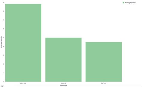 Stream Data To Elasticsearch Qldb Guide