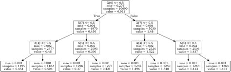 Identify Subgroups · Issue 84 · Py Whyeconml · Github