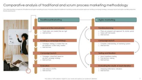 Scrum Marketing Methodology PowerPoint Templates Slides And Graphics
