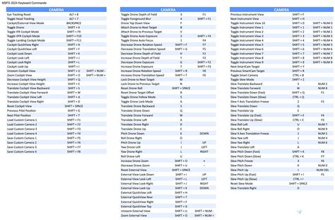 Default Msfs 2024 All Keyboard Commands Pour Microsoft Flight Simulator
