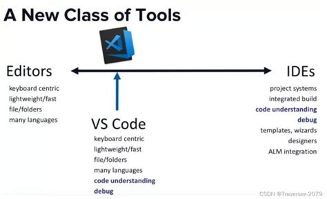 推荐一些python IDE python编辑器 python网页版编辑器 CSDN博客
