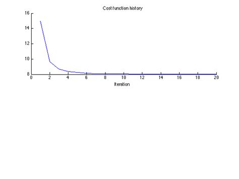 Example1 Sparse Deconvolution