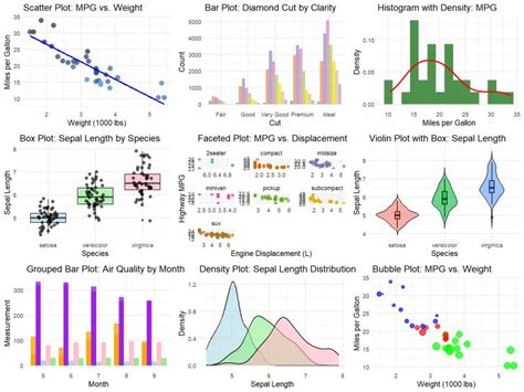 Joachim Schork On Linkedin Package Ggplot2 Datasciencecourse 27