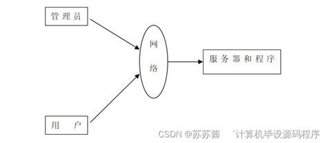 【附源码】java计算机毕业设计日常饮食健康推荐平台（程序lw部署）饮食分享平台的总体实体图 Csdn博客