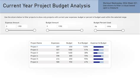 Data Savvy My Experiences And Education In Data Modeling Integration