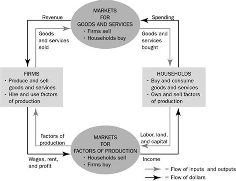 Microeconomics Thinking Like An Economist CH02