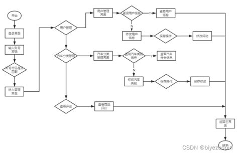 二手车商城交易网站平台（java ssm mysql）