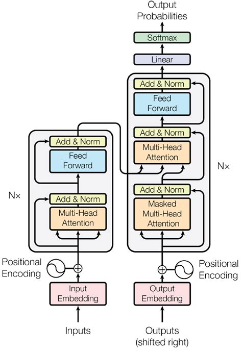 Understanding Llms From Scratch Using Middle School Math Towards Data Science