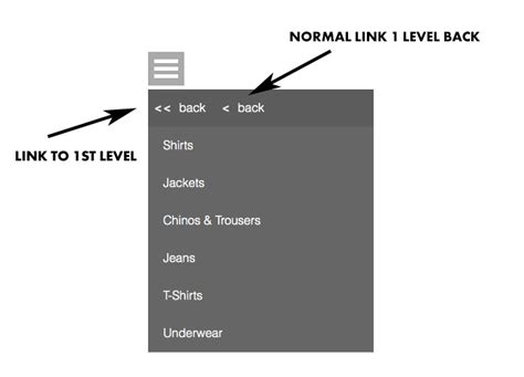 Jquery Link From 3rd Level To 1st Level On Multi Level Menu Stack