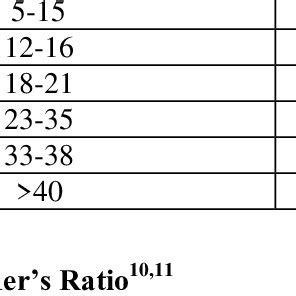 Relationship Between Compressibility Index And Flow Properties CARR S Download Scientific