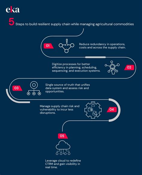 Zahidul Haque Posted On Linkedin