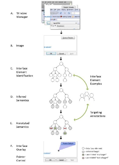 We Implement A General Purpose Bubble Cursor In A Novel Architecture