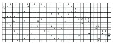 parity check matrix of a 1024 512 qc ldpc code with submatrix size p