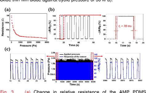 Figure 3 From Active Matrix Driven Flexible Pressure Sensor Array Using