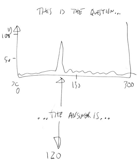 Ransens Technical Stuff Playing With Neural Networks