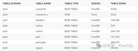 经验分享 如何通过SQL获取MySQL对象的DDL统计信息查询的执行计划 腾讯云开发者社区 腾讯云 经验分享 如何通过SQL获取MySQL对象的DDL统计信息查询的执行计划 腾讯云开发者社区 腾讯云