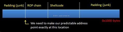 Exploit Writing Tutorial Part 11 Heap Spraying Demystified Corelan