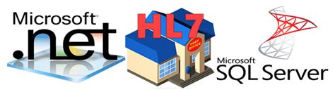 The Core Hl7 Postmaster