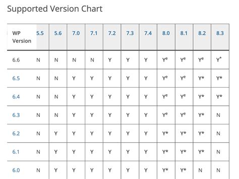 【ロリポップ】phpバージョンアップ・切り替え方法 Web・itの活用術 Webst8のブログ