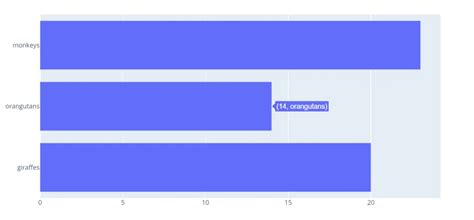 用python的plotly画出炫酷的数据可视化 含各类图介绍 阿里云开发者社区