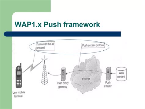 Ch2 Wireless System Architecture Ppt