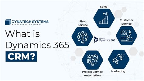 What Is Microsoft Dynamics CRM Dynamics CRM