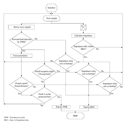 Acts As A Backup Figure 38 Flowchart For Algorithm 1