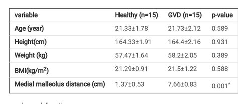 Table From The Effect Of Isometric Hip External Rotation On Lower Extremity Muscles Activities