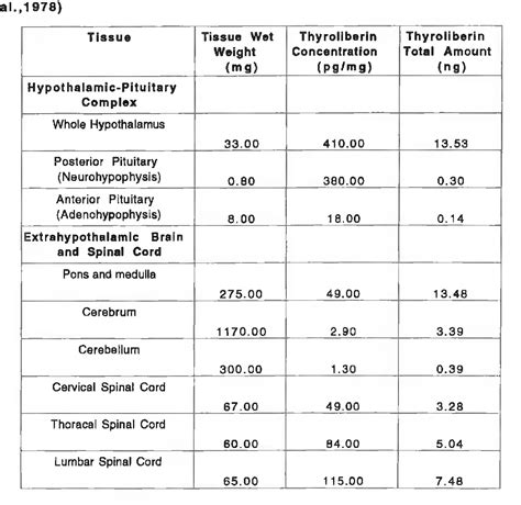 Machine Check Architecture Semantic Scholar
