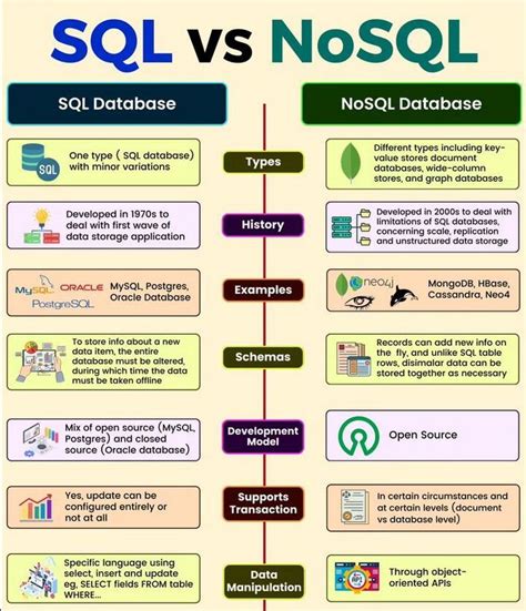 Databases Bancodedados Sql Nosql Schema Developer Webdeveloper Elisandro Soares