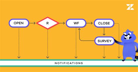 The Best Way To Keep Your Zendesk Triggers Organized