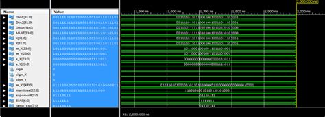 Figure From Design And Implementation Of Single Precision FPM In FPU For Optimized Speed