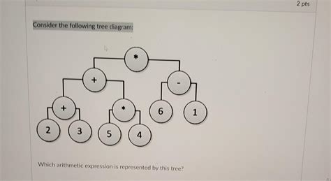 Solved PtsConsider The Following Tree Diagram Which Chegg