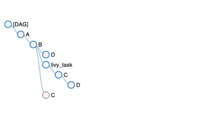 Defining Complex Workflow Dependency In Airflow Taskflow API Stack Overflow