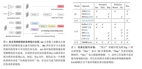 如何评价cvpr 2023的best Paper？ 知乎