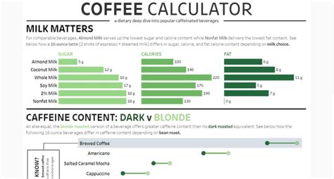 Create Data Visualization And Customized Tableau Dashboard By