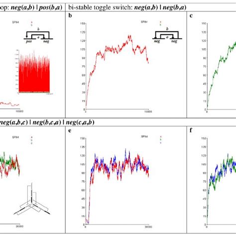 coherent feedforward loop c1 ffl download scientific diagram