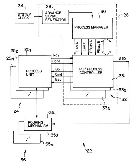 data transfer scheme for efficiently moving data through a high latency