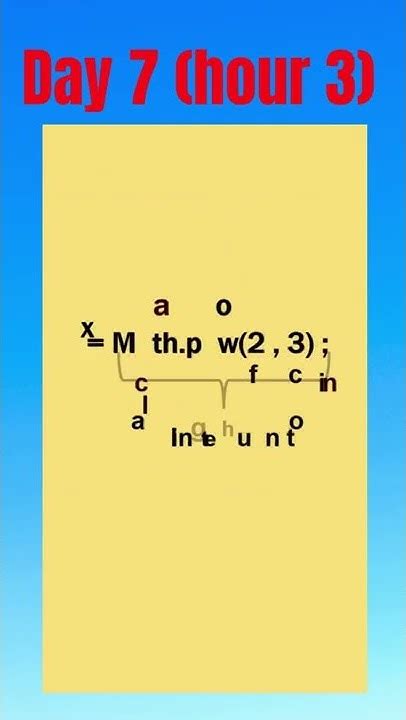 Day 7 Hour 3 Inbuilt Functions In Java Continued Shorts Youtube