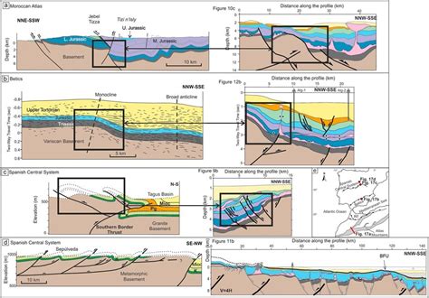 Analogue Examples For The Basement Involved Tectonic Style In Sw