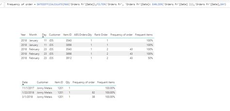 solved re calculating orders frequency microsoft fabric community