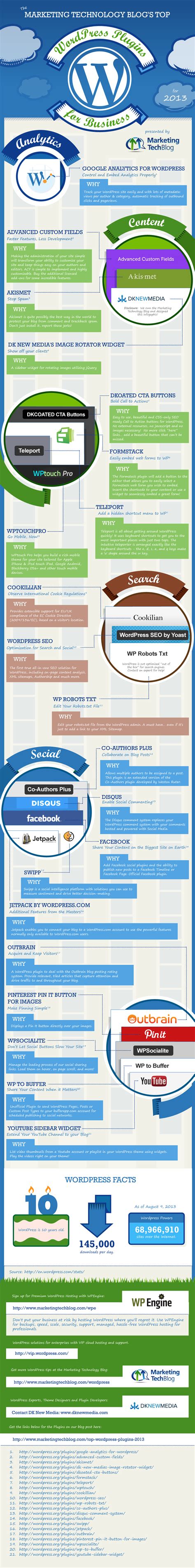 Best Free Wordpress Menu Plugins Af Templates