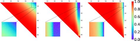 On Equivalence Of Anomaly Detection Algorithms Acm Transactions On Knowledge Discovery From Data