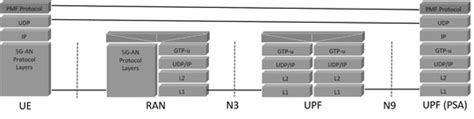 AI In The Wireless G Core GC AI In Wireless For Beyond G Networks Book