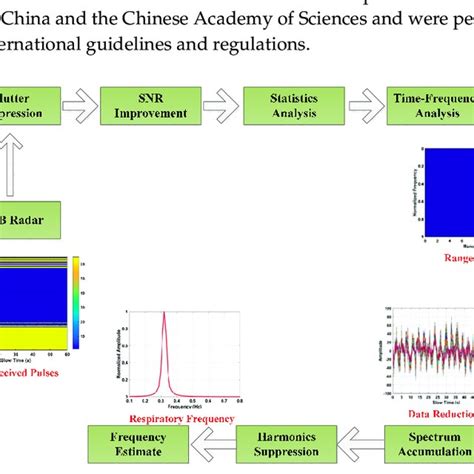 Flowchart Of The Proposed Detection Method Download Scientific Diagram