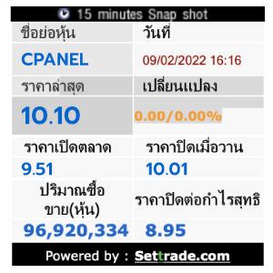 SET CPANEL Cpanel
