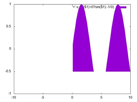 3d How Can You Fill Between A Curve And Anything Other Than Zmin In
