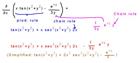 Geneseo Math 223 01 Partial Derivatives